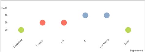 Hide Empty Bars In Chart Qlik Community 1635750
