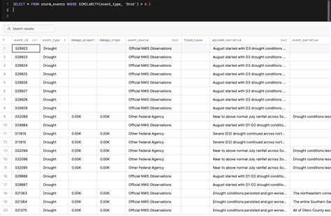 Implementing Fuzzy Search In Postgresql