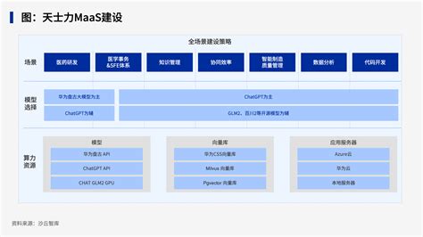 制造业如何与大模型深度融合？6家头部企业大模型探索与实践 沙丘社区
