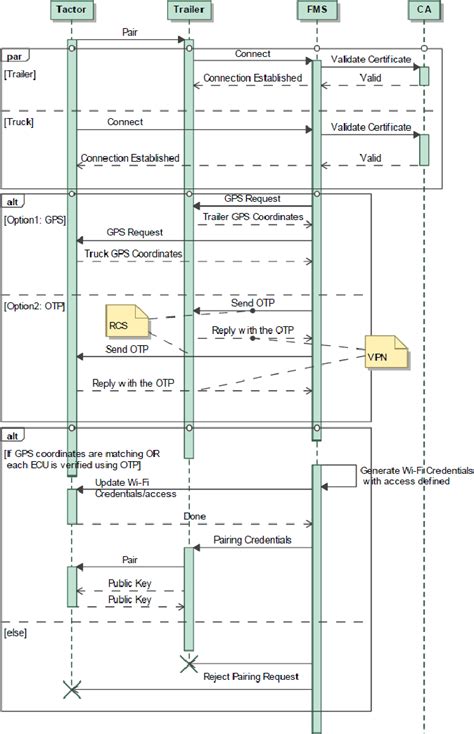Figure 14 From Using Ethernet Or A Wireless Harness And Named Data
