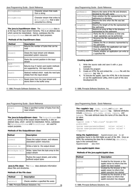 Java Programming Guide Quick Reference Pdf