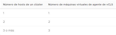 Vsphere Clustering Service Vcls Witcherit