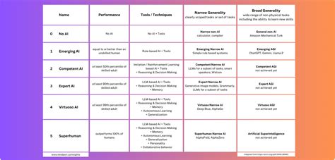 The Power Of Llm Agents From Ai Models To Autonomous Action