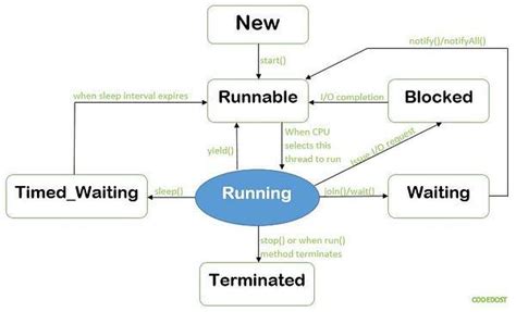 prabhash dilhan on linkedin handling and resolving performance issues in java multithreaded…
