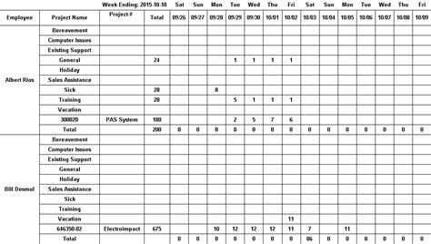 Sql Server Joining Tables In Sql With If Exists For Values That Do