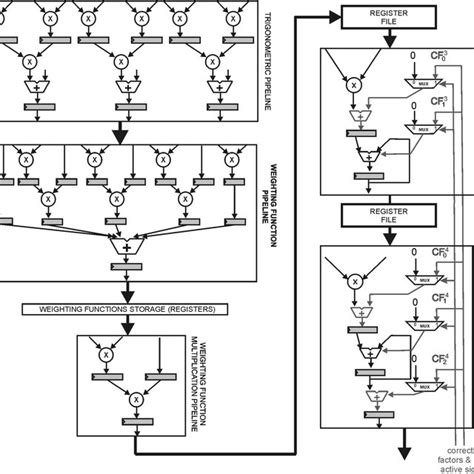 2 Degree Of Freedom Dof Robot Arm Controller Hardware Architecture Download Scientific Diagram