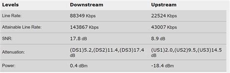 Dns Error Under High Internet Usage Networking Linus Tech Tips