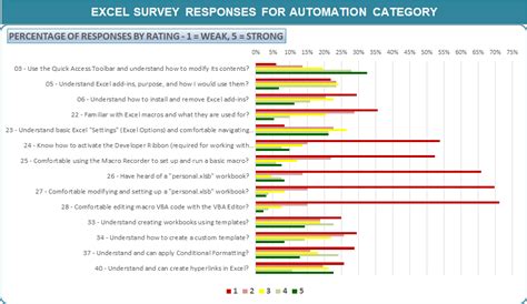 Ms Excel — Basic Automation And Data Analytics Insight By Don Tomoff Lets Excel Medium