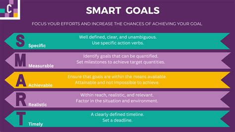 The Smart Method Camerise Camerise