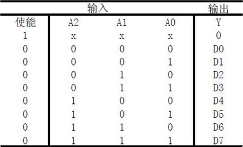 连载 FPGA Verilog HDL 系列实例 数据选择器 让linux飞一会儿 博客园