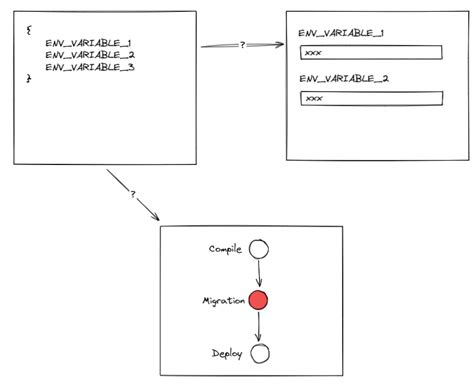 Nodejs 实战系列：devops 尚未解决的问题 前端技术漫游指南