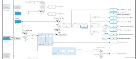 Stm32f407 Hal库时钟配置的浅薄理解stm32f407 时钟配置 Csdn博客