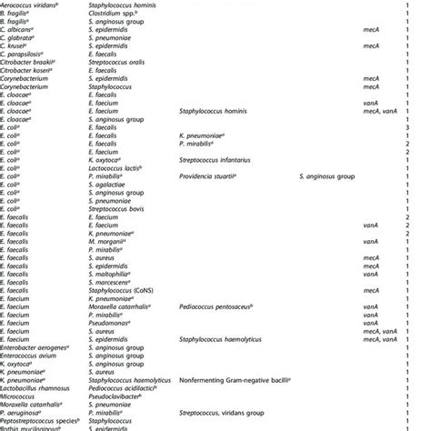 Bcid Gp Panel Bacterial Pathogen Clinical Performance Download