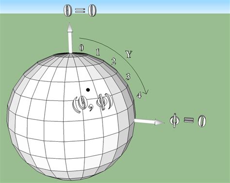 c math mercator projection convert 360 video pixel coordinate to sphere surface coordinate