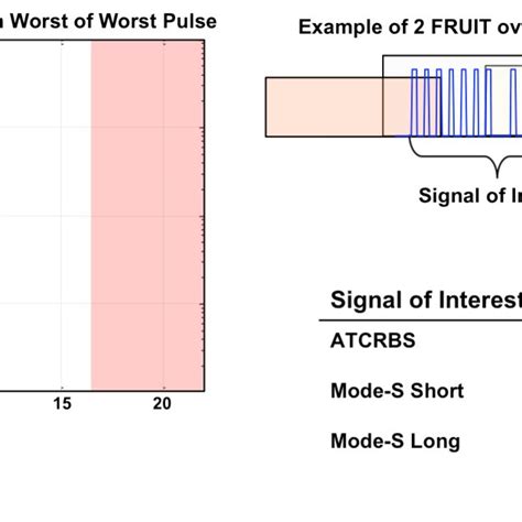 Sample Overlap Probability Download Scientific Diagram