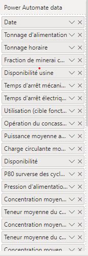 Power Automate Visual Cannot Retrieve Values Microsoft Fabric Community