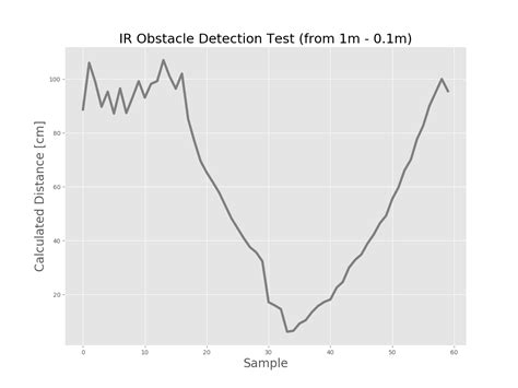 Infrared Obstacle Detector For Less Than 1 Maker Portal