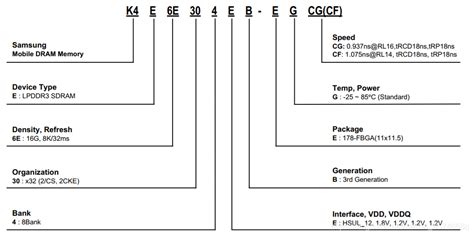 Lpddr和ddr的个人理解随笔为什么lpddr3的ba0 Ba3是悬空的？lpddr3少几根地址线 Csdn博客