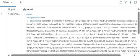Databricks Asset Bundles Dab With Github Actions By The Ml Engineering Guy Medium