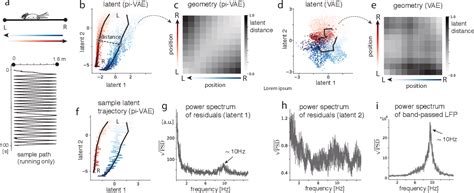 Figure 4 From Learning Identifiable And Interpretable Latent Models Of High Dimensional Neural