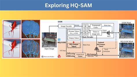 Hq Sam Vs Sam Archives Debuggercafe