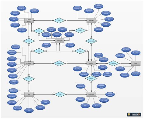 Electricity Billing Management System Er Diagram Billing Ent