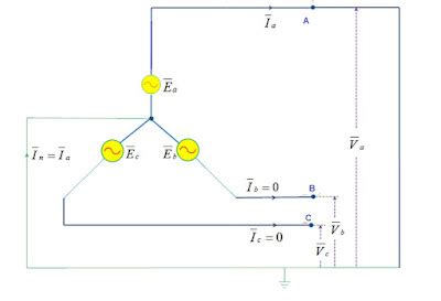 Single Line To Ground Fault Analysis Electrical Concepts