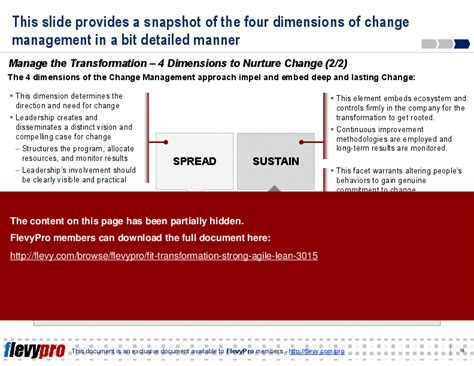 PPT Fit Transformation Strong Agile Lean 24 Slide PPT PowerPoint Presentation FlevyPro