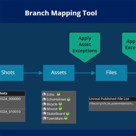 An Asset Depot Using Perforce Tutorial