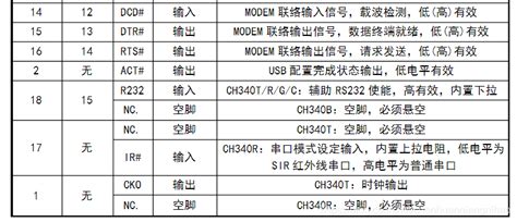 Usb转串口芯片ch340 中文手册 Ch340芯片手册 Csdn博客