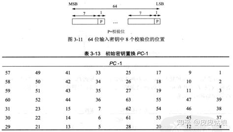三 对称加密算法 知乎