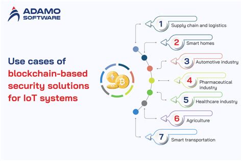 Extensive Guide On Blockchain Based Security Solution For Iot Systems