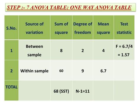 Anova Ppt 1pptx Physics Science