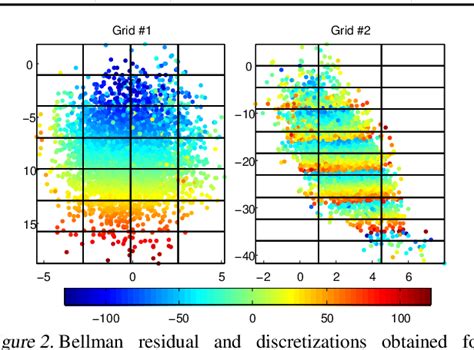 figure 2 from automatic basis function construction for approximate dynamic programming and