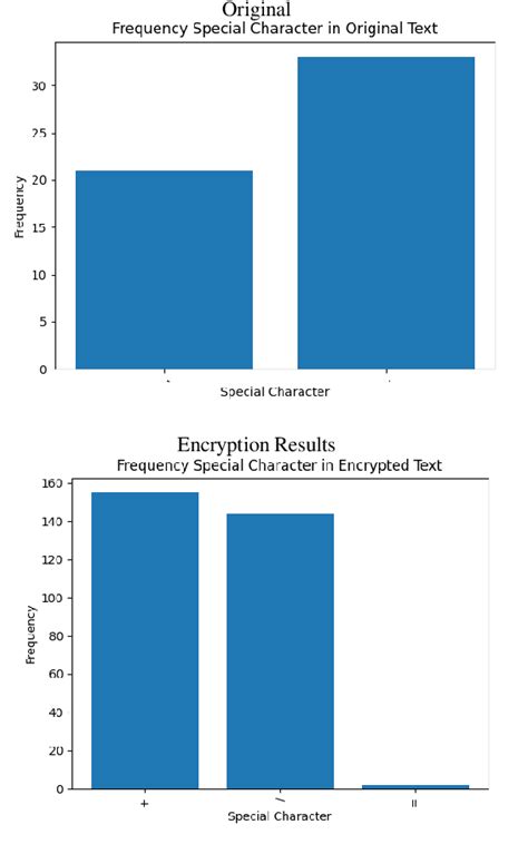 Figure 8 From Application Of Unimodular Hill Cipher And Rsa Methods To Text Encryption