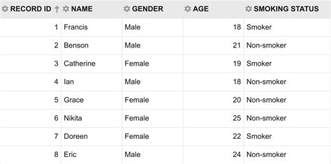 Part How To Work A Pivot Table Like A Pro Hoji