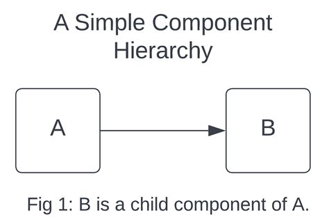 Passing Data To Any Angular Component On Router Navigation Dont