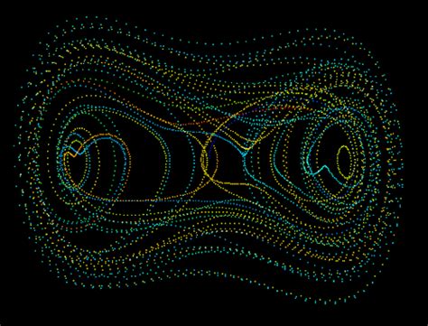 Duffing Attractor