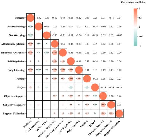 Sex Differences In The Association Between Social Support And Major Depression A Mediation