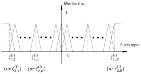 Applied Sciences Free Full Text Reinforcement Learning Based Adaptive Position Control