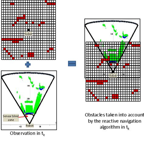Figure 6 From Improving 2d Reactive Navigators With Kinect Semantic Scholar