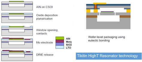 京瓷收购芬兰压电mems谐振器初创公司tikitin Mems投资 微迷：专业mems市场调研媒体