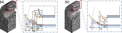 Figure 1 From Learning Multitask Gaussian Process Over Heterogeneous Input Domains Semantic