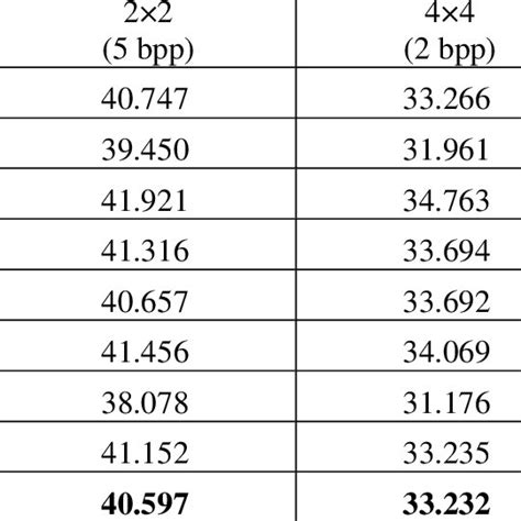 reconstructed image qualities of the ambtc scheme download table