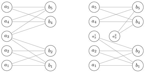 논문 리뷰 Overlapping Biclustering