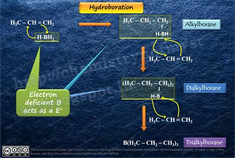 Alkene Hydroboration Oxidation The Anti Markovnikov Addition Of Water