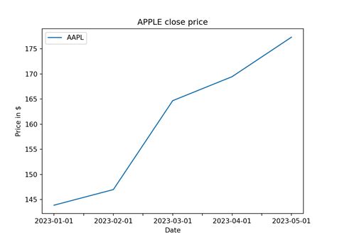 1 Python Basics Machine Learning Introductory Guide Python