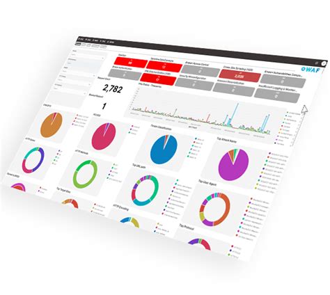 Web Application Firewall Xiotz Adr Xiotz Managed Cyber Assurance
