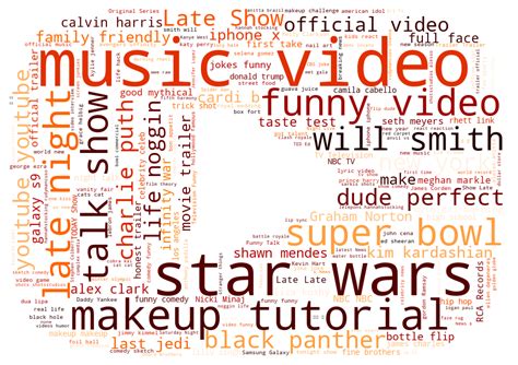 youtube trending video analysis datawrangling visualization ipynb at main · zhaoyiw youtube