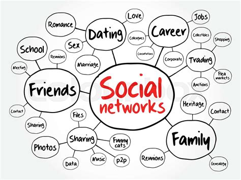 Social Networks Mind Map Flowchart Business Concept Stock Vector Colourbox